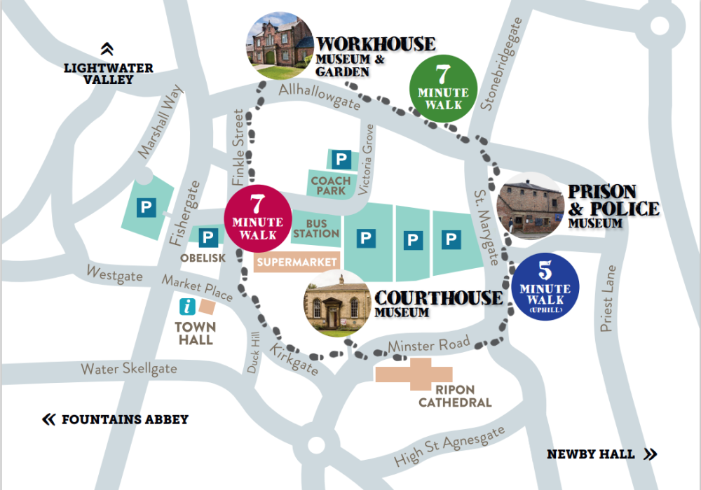 Directions - Ripon Museums