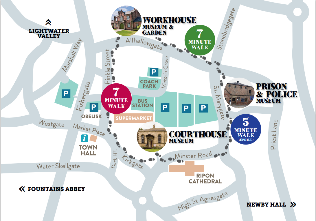 Directions - Ripon Museums